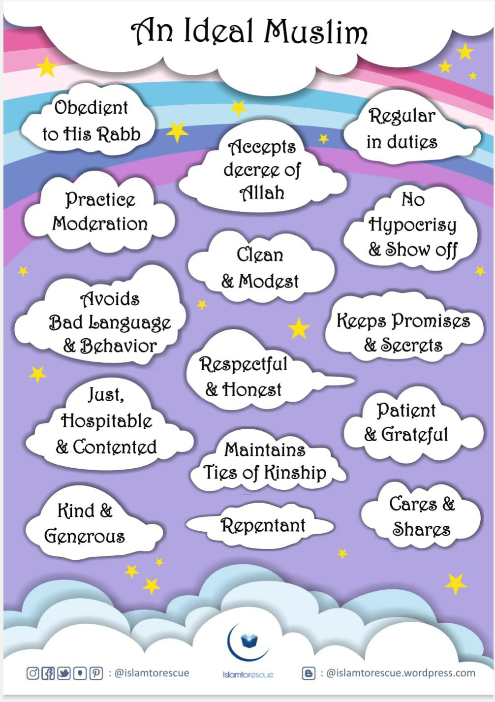 An Ideal Muslim Poster – The Islamic Kid Store